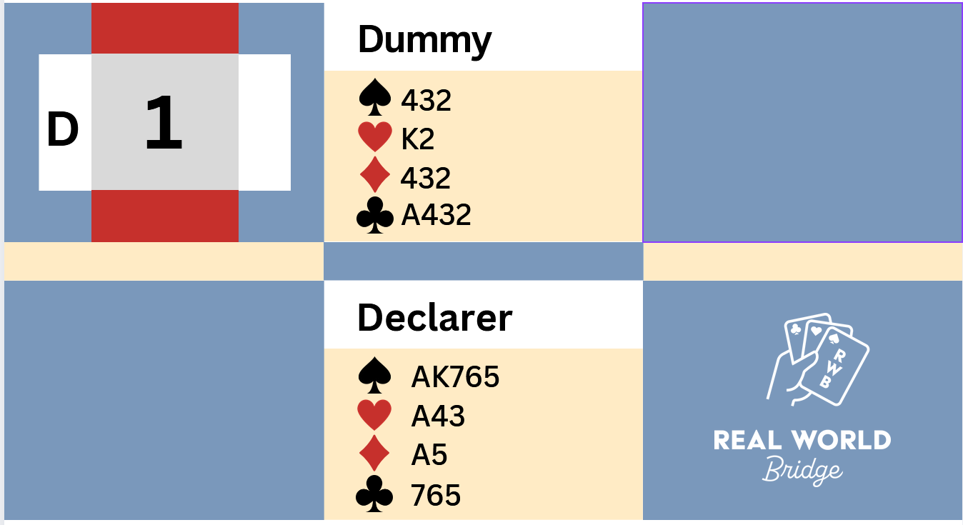 Bidding Theory: Losing Trick Count
