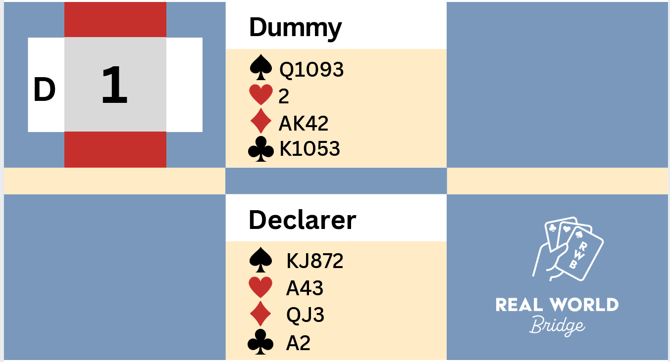 Bidding Theory: HCP Required for Slam